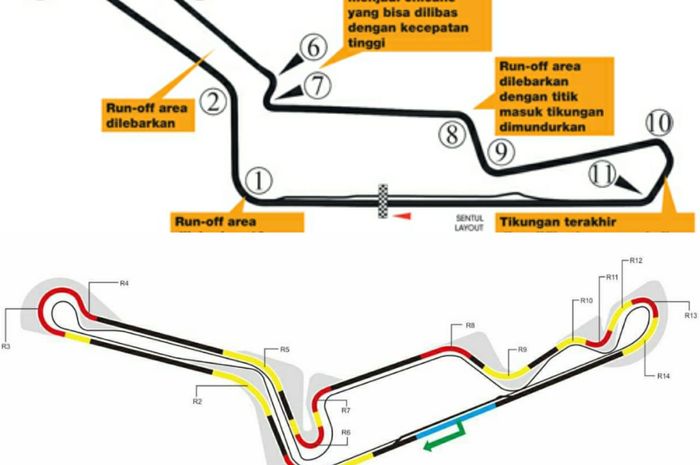 Direnovasi, Layout Sirkuit Internasional Sentul untuk Persiapan MotoGP ...