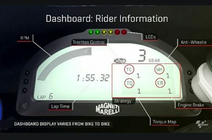 Video Tampilan Dashboard Motor MotoGP yang Mesti Dipantau Pembalap ...